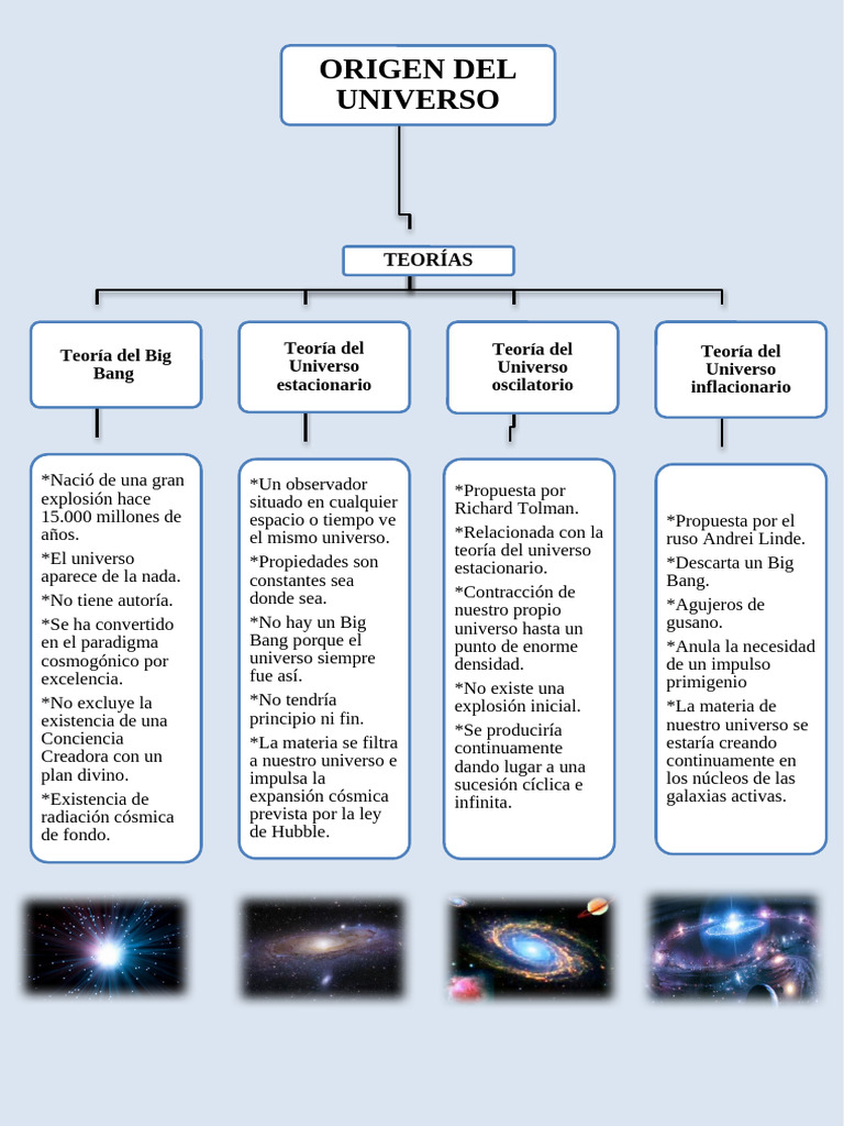Mapa Conceptual Del Origen Del Universo | PDF