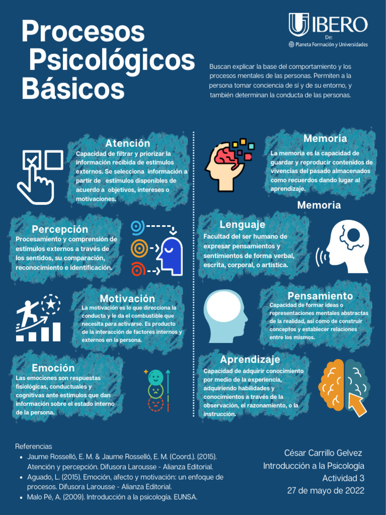 Actividad 4- Procesos Psicológicos basicos | PDF | Sicología | Aprendizaje