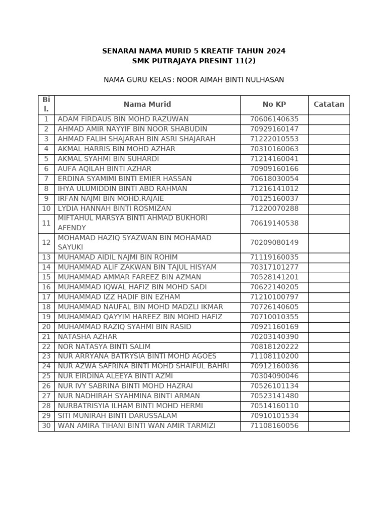 Senarai Nama Murid 5 Kreatif Tahun 2024 | PDF