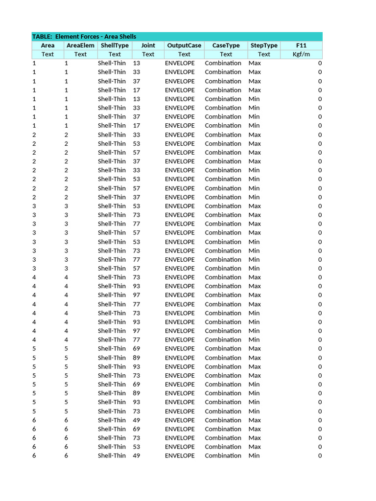 Element Forces in Shell Structures | PDF