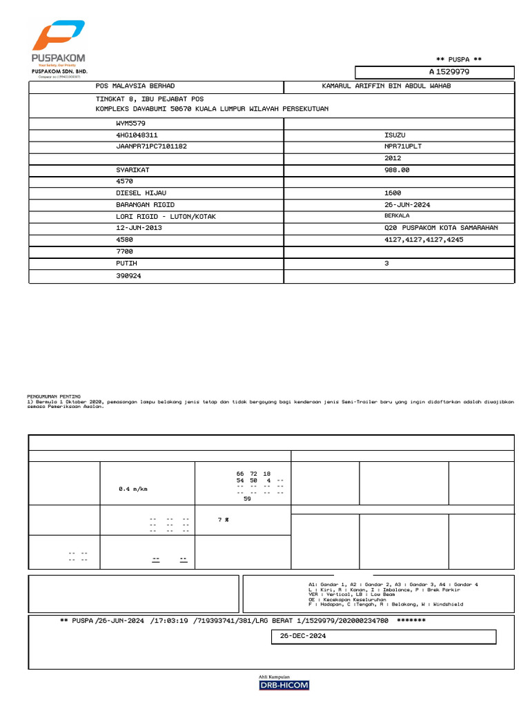 Laporan Pemeriksaan Kenderaan | PDF