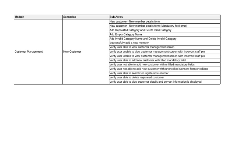 Sanity Test - Customer Management | PDF