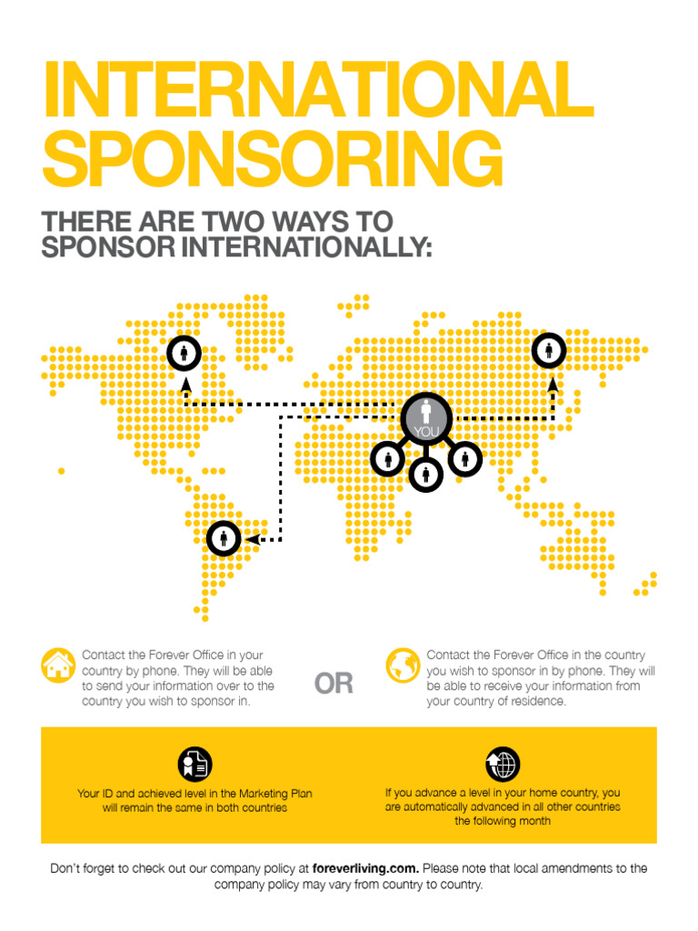 International Sponsoring Directory | PDF | Payments | Banks