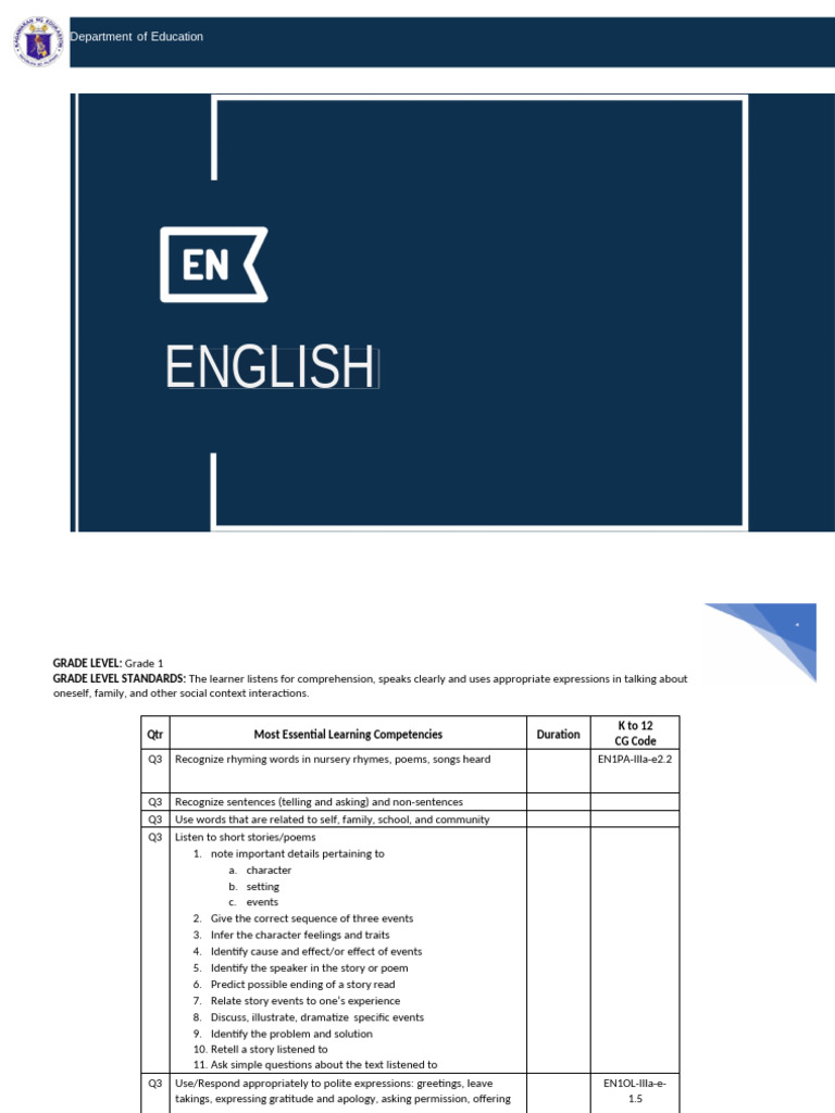 Grade 1-3 English MELCs Overview | PDF | Word | Verb