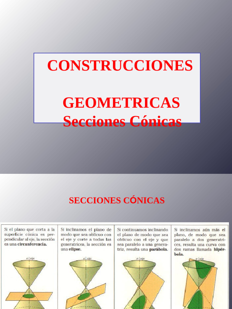 Clase 11 Secciones Conicas | PDF