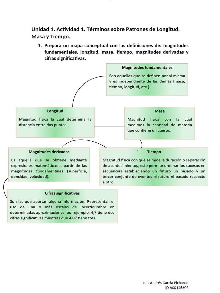 Garcia Luis Andres actividad-1-terminos-sobre-patrones-de-longitud-masa-y-tiempo | PDF | Masa ...