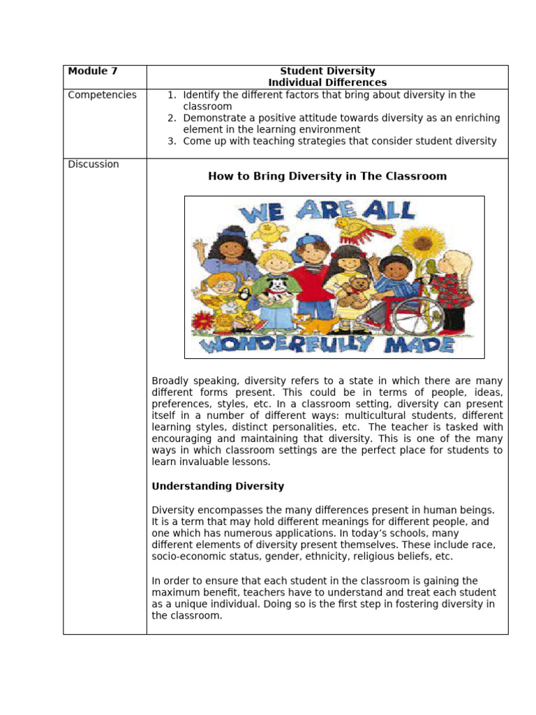 Module-7.-Student-Diversity | PDF | Teachers | Classroom