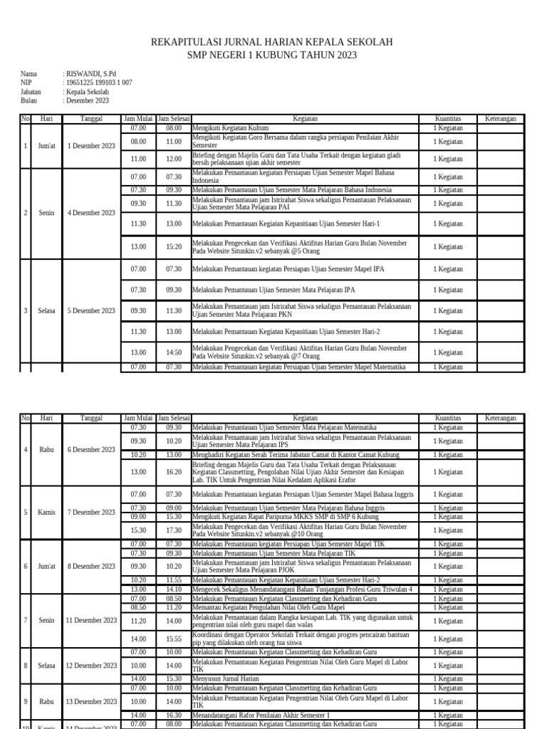 Blangko Jurnal Harian Kepsek | PDF
