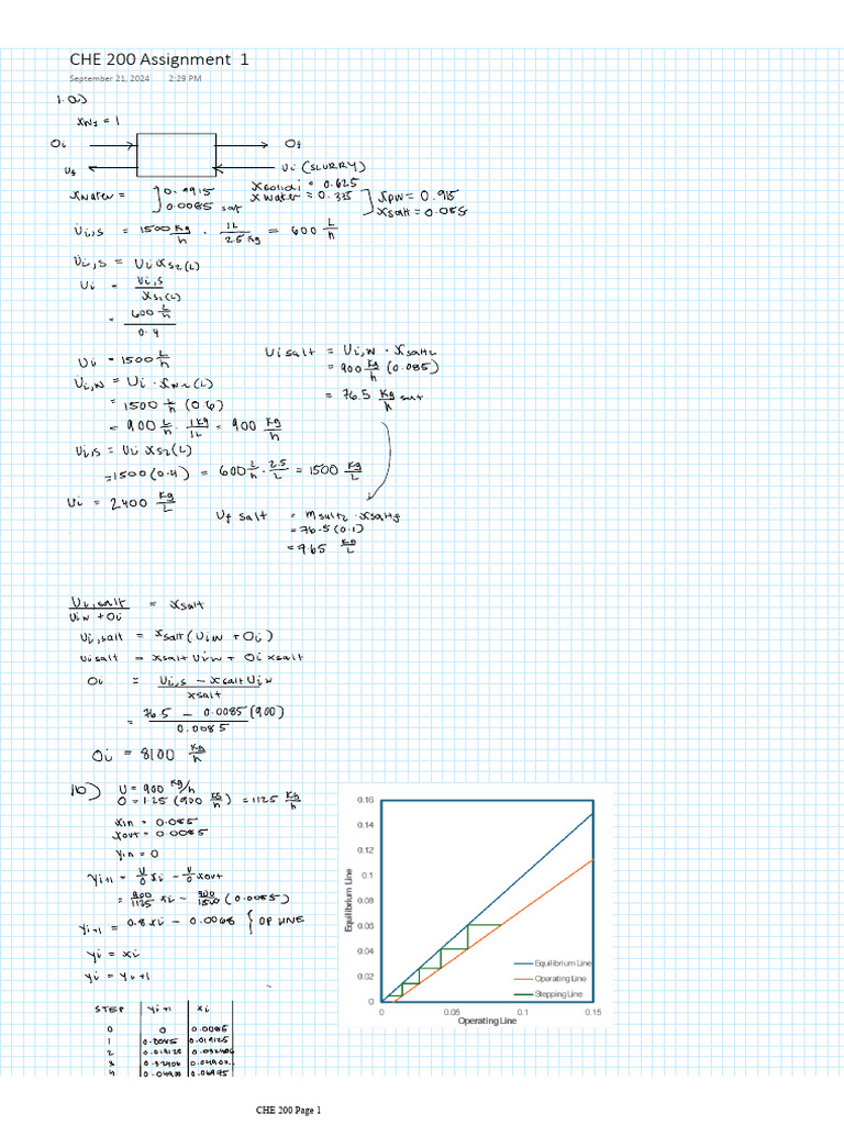 CHE 200 Assignment 1 | PDF