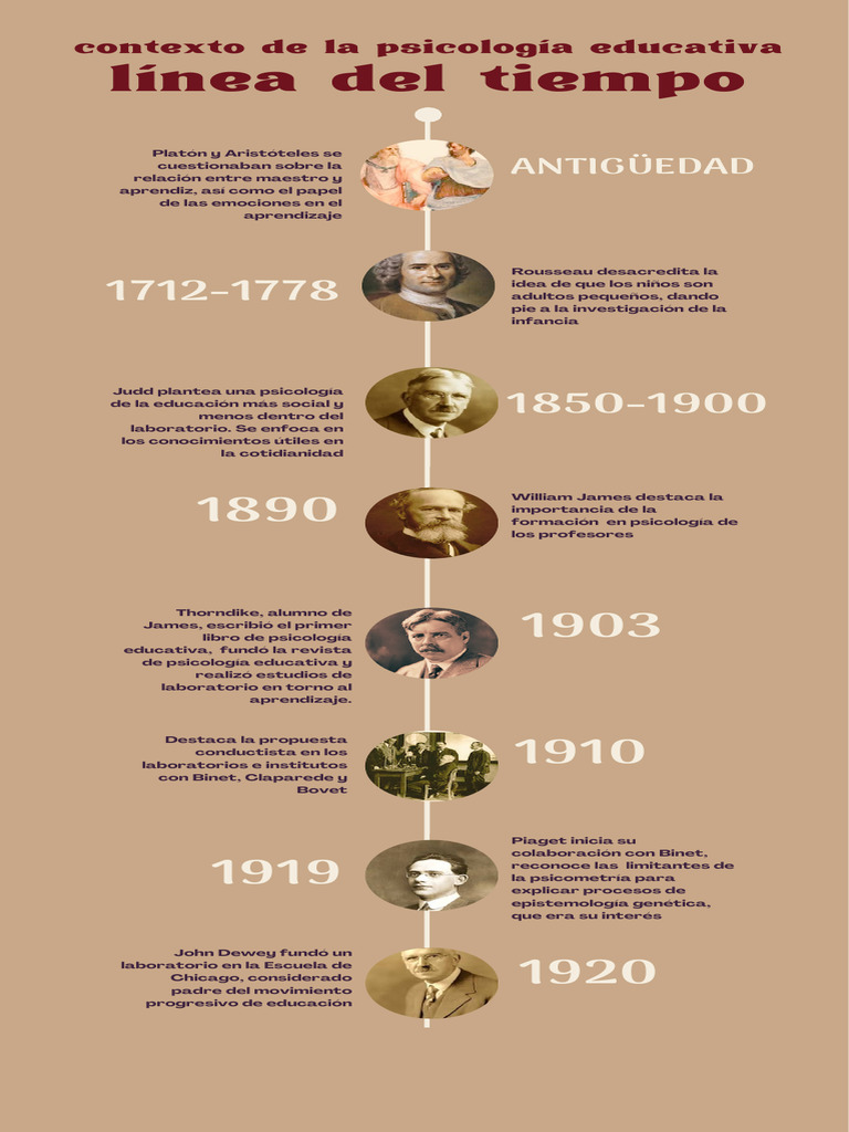 Torres Violeta Contextopsicoedu | PDF | Sicología | Psicología Educacional