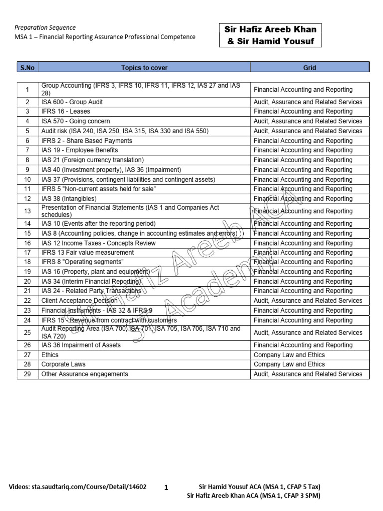 MSA 1 - Preparation sequence | PDF | Financial Accounting ...