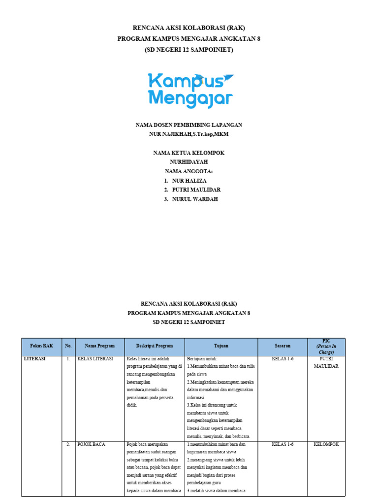 Rencana Aksi Kolaborasi-1 | PDF