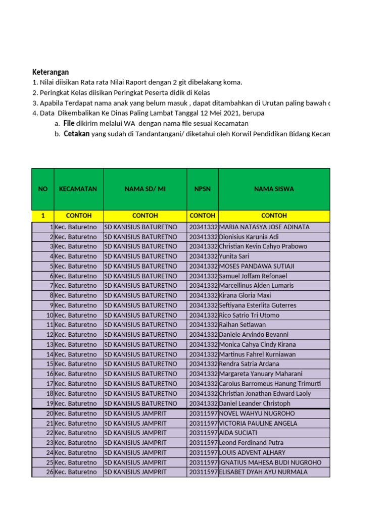 Data Nilai Kelas VI Tahun 2021 SDN 3 BELIKURIP...................... | PDF