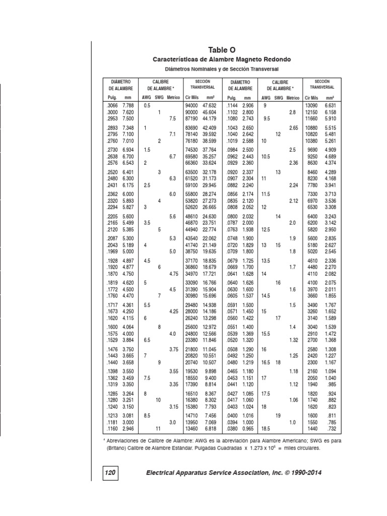 Tabla Calibres | PDF