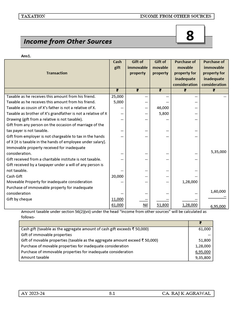 Income From Other Source | PDF | Taxes | Income