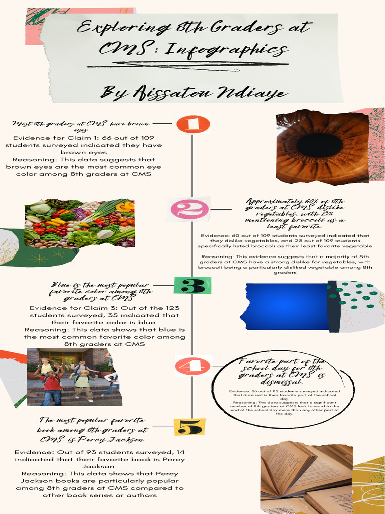 Beige Collage Scrapbook Timeline Infographic PDF | PDF | Food And Drink ...