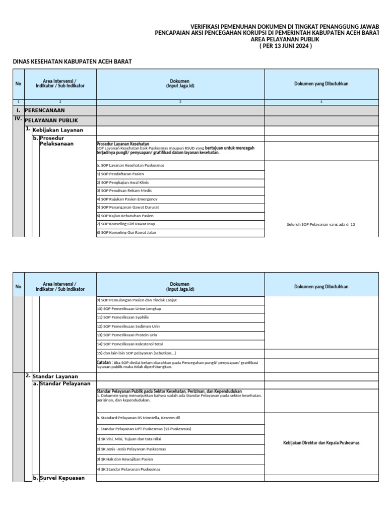 Dinkes MCP .AREA PELAYANAN PUBLIK (Kososng) | PDF