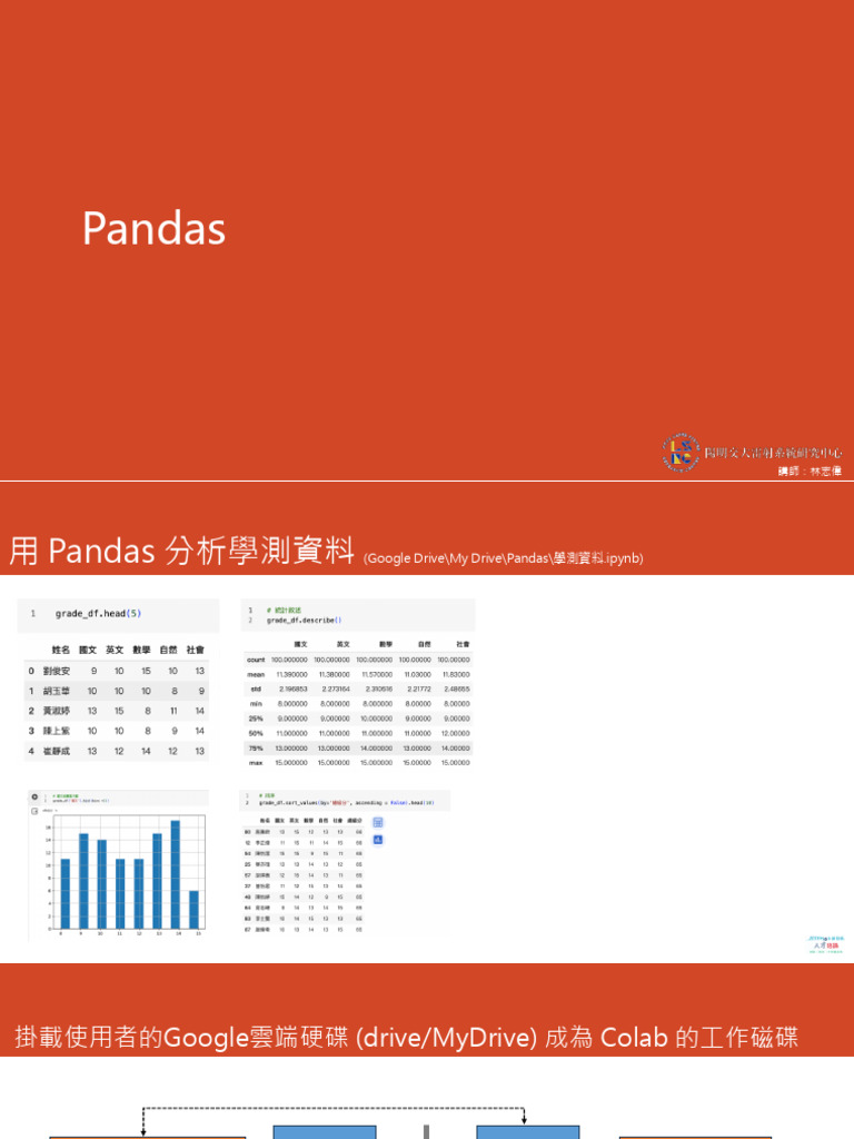 16 Pandas | PDF
