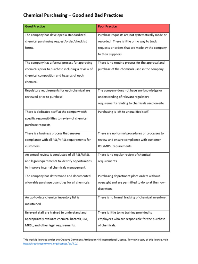 02-chemical-purchasing-good-and-poor-practices | PDF | Business