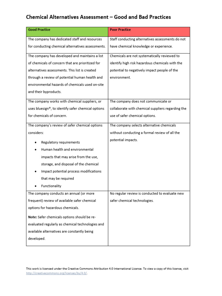 09-alternatives-assessment-good-and-poor-practices | PDF