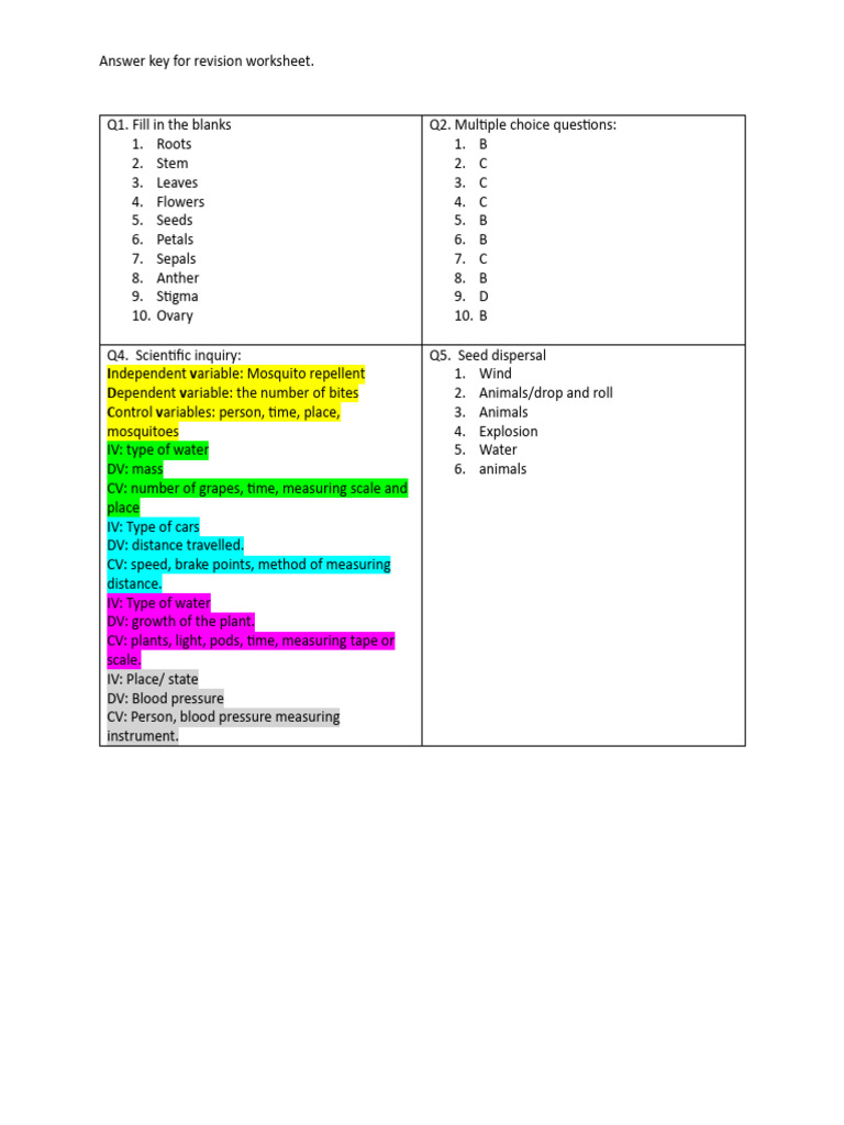 Revision Worksheet Answer Key | PDF