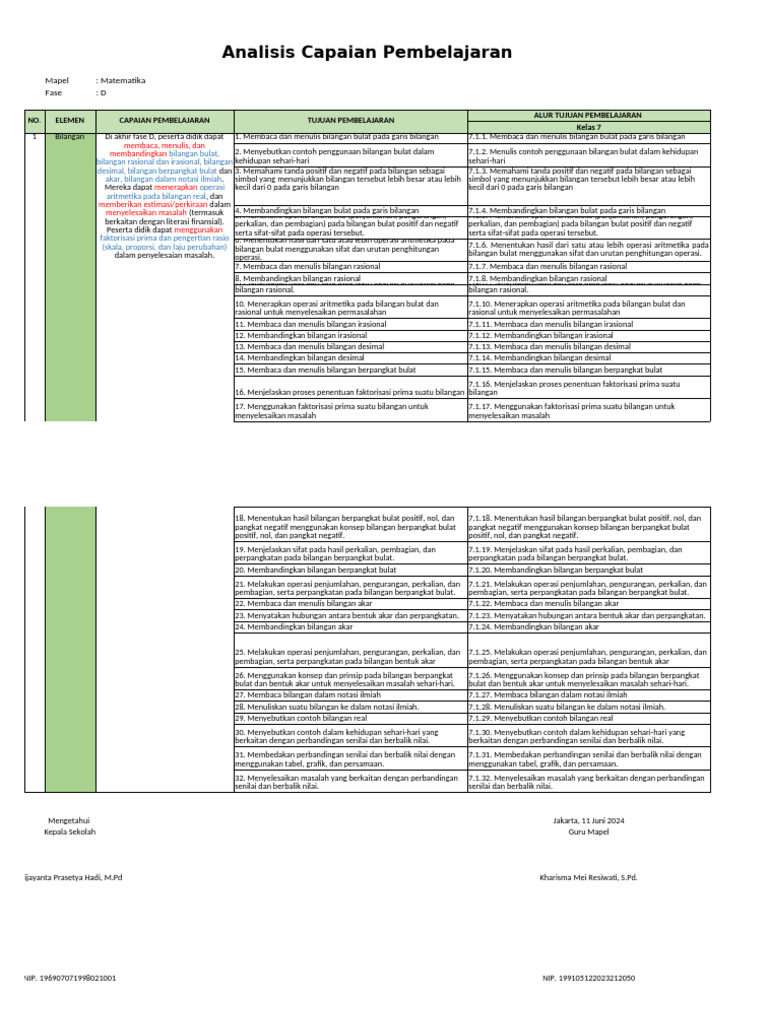 FORMAT ANALISIS CP | PDF