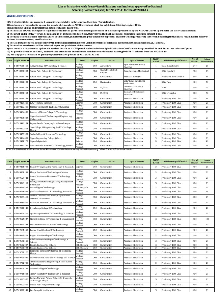 PMKVY-TI Approved Institutions List | PDF | Welding | Construction