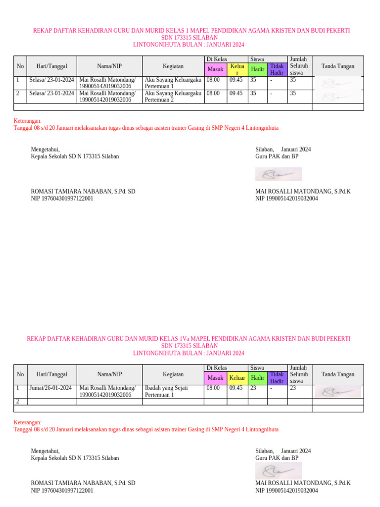 Rekap Kehadiran Kelas 1 PAK 2024 | PDF
