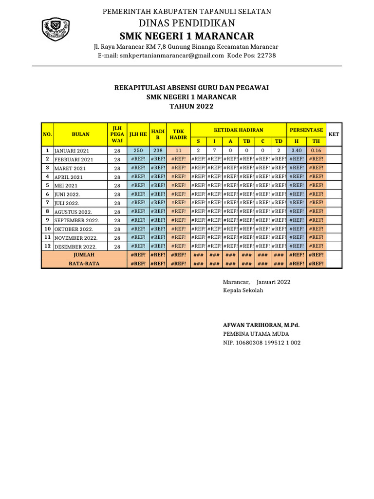 Absen Pegawai Tahun 2021-2022 GTT | PDF
