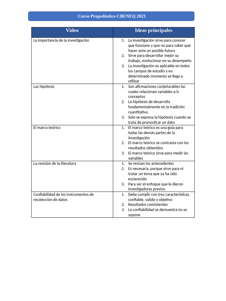 Formato Cuadro Ideas Principales | PDF | Hipótesis | Método científico