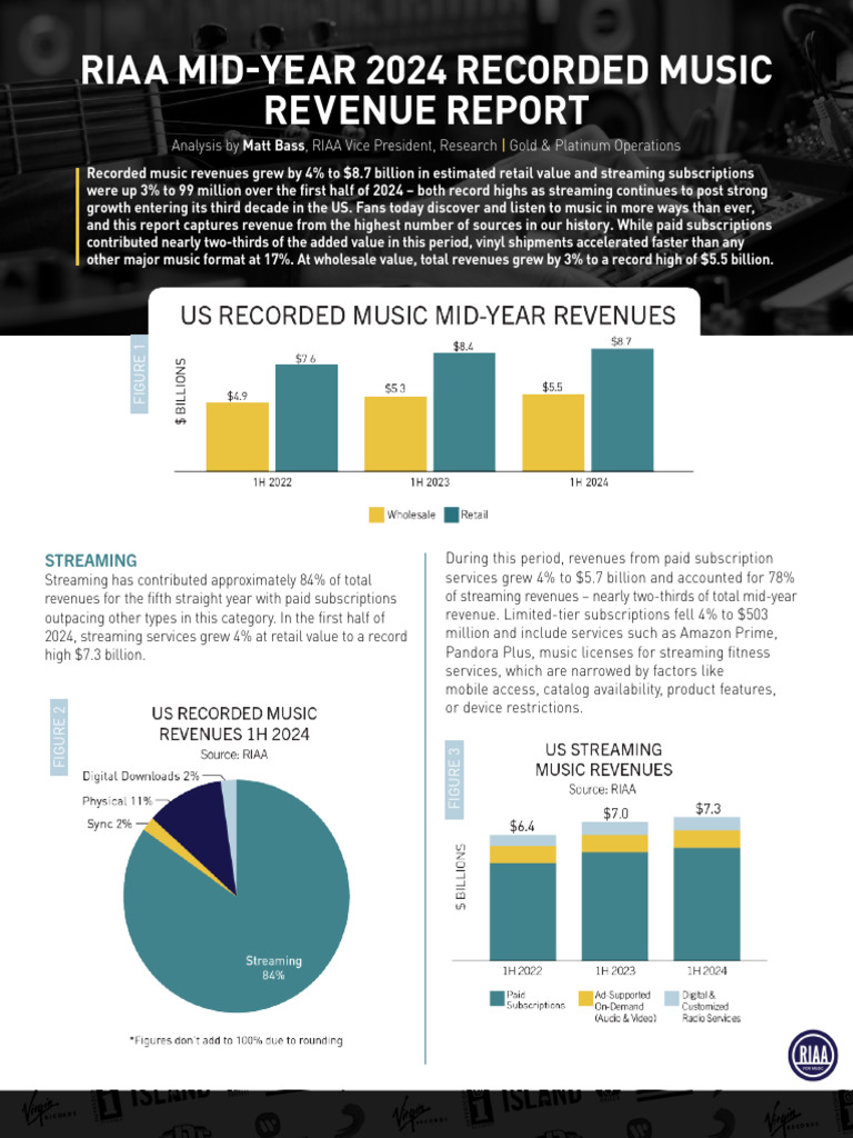 RIAA Mid Year 2024 Revenue Report | PDF | Royalty Payment | Streaming Media