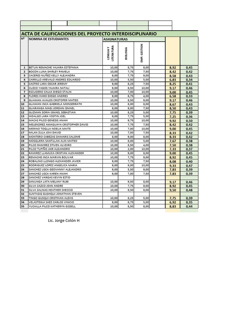 Proyectos Interdisc. 2 H Segundo Trimestre | PDF