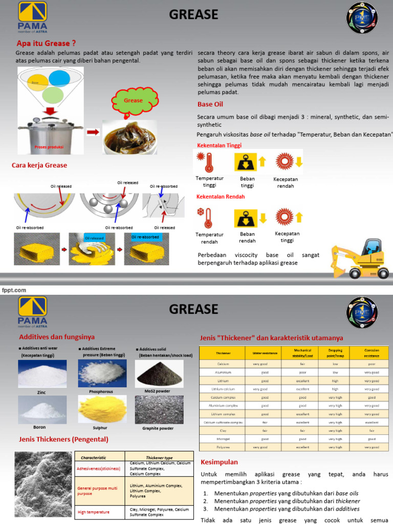Buletin - Grease Knowledge - Khoirudin F | PDF
