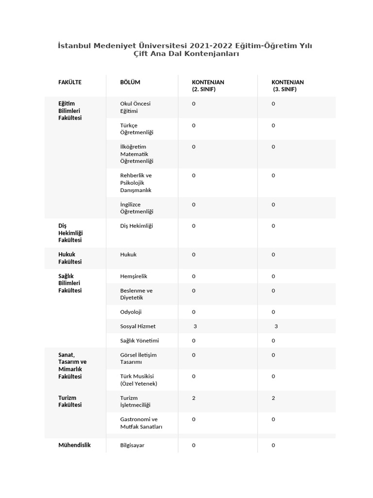 Imu 20202021 Cap1 | PDF