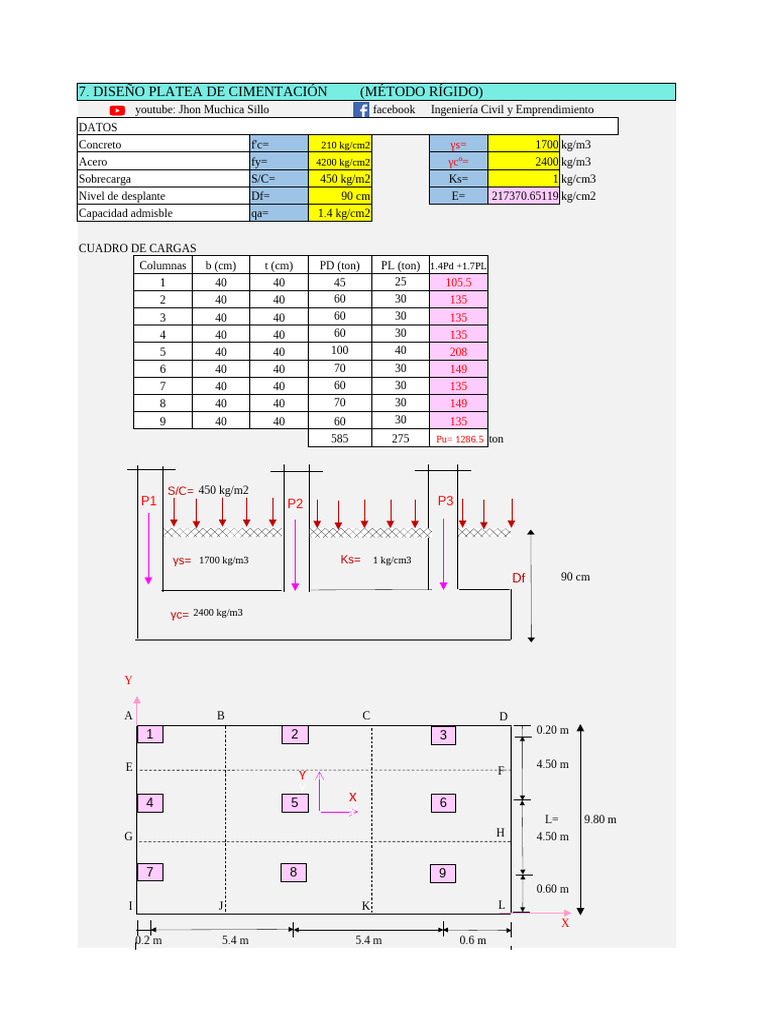 Diseño de PLATEA de Cimentación | PDF