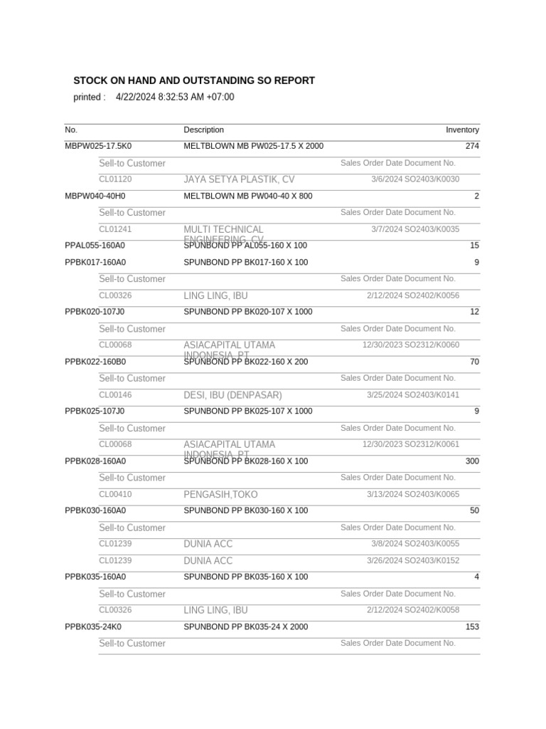 Stock OH and OST SO | PDF