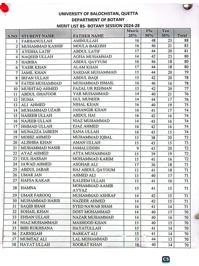 BS-BOTANY Merit List Session 2024-2028 | PDF