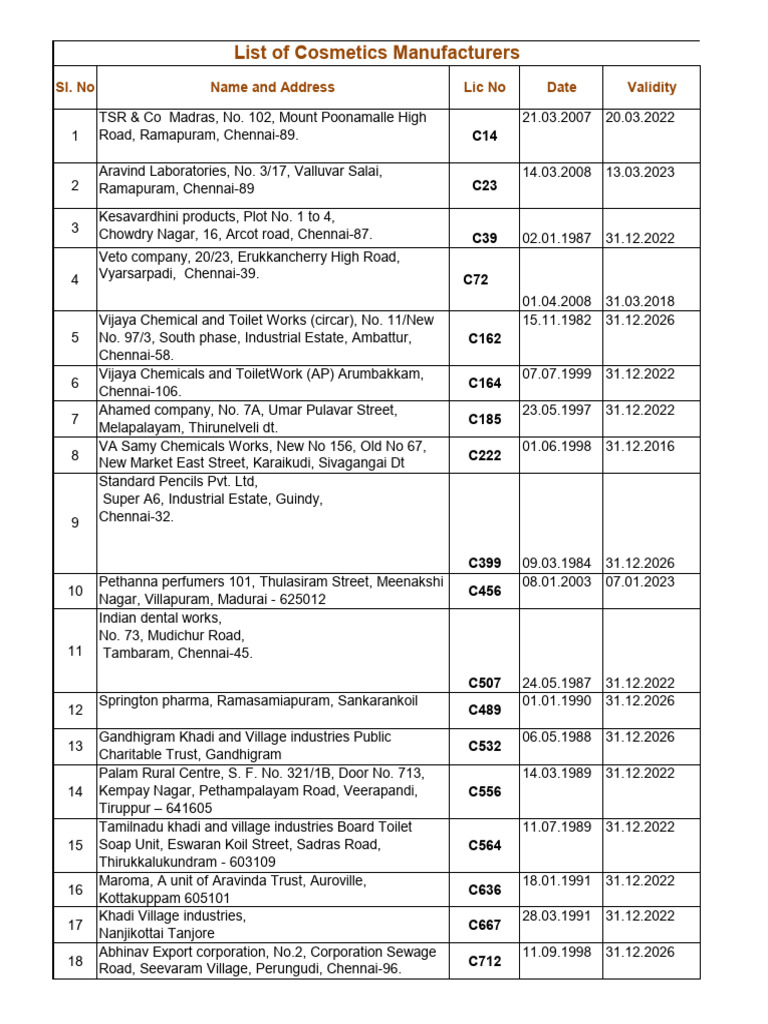 Cosmetics List | PDF