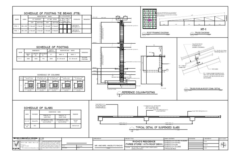 Schedule of Footing Tie Beams (FTB) : Roof Framing Diagram Truss Diagram | PDF | Building ...
