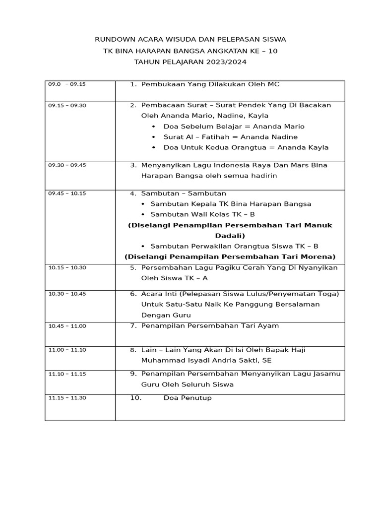 Rundown Acara Wisuda Dan Pelepasan | PDF
