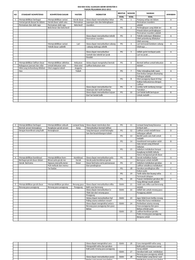 KISI - Docx Kelas 5 | PDF