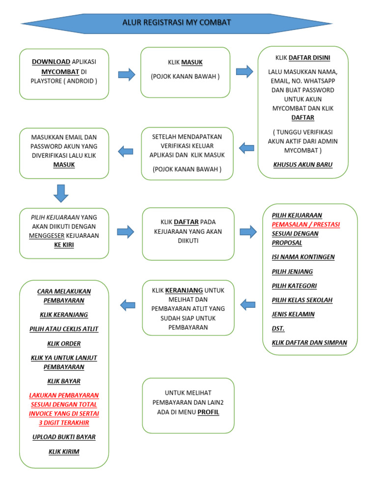 Alur Registrasi-1 | PDF