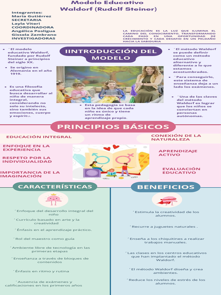 Modelo Educativo Waldorf (Rudolf Steiner) | PDF | Waldorf Education ...