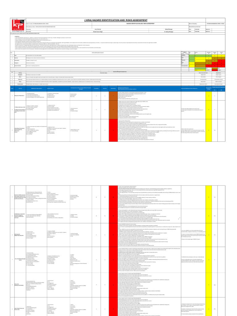 Hira Pdf For Shed Work Pdf Crane Machine Risk