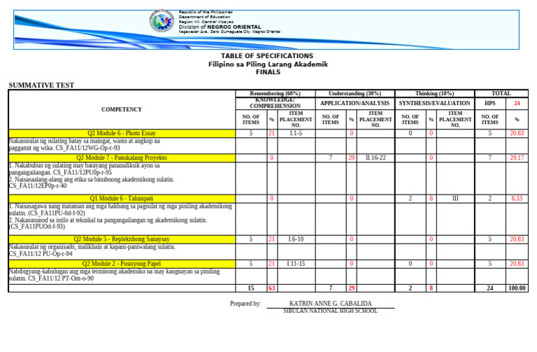 PILING LARANG AKAD Q1 FINALS 2022-2023 TOS | PDF