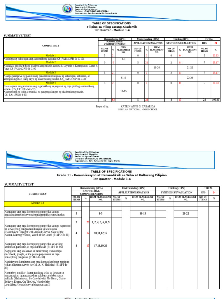 Piling Larang Akad Q1 M1-4 Midterm 2021-2022 Tos | PDF | Trigonometric Functions | Circle