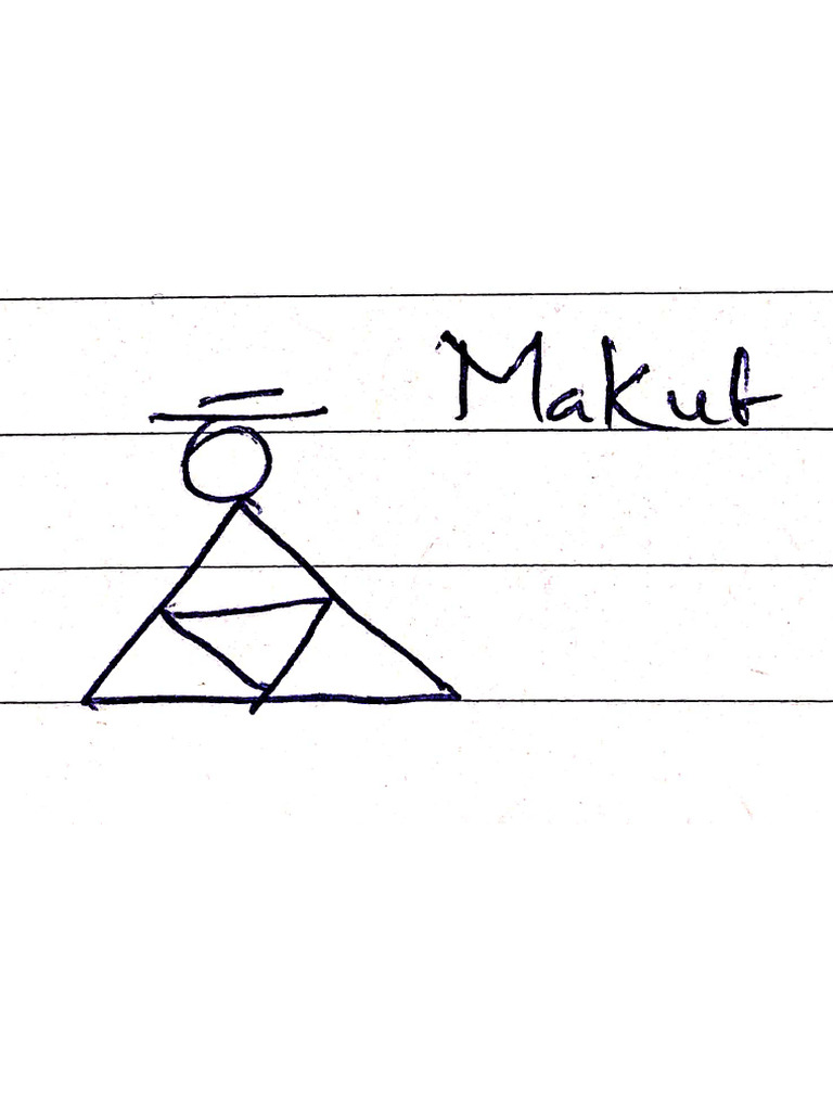 Makut | PDF