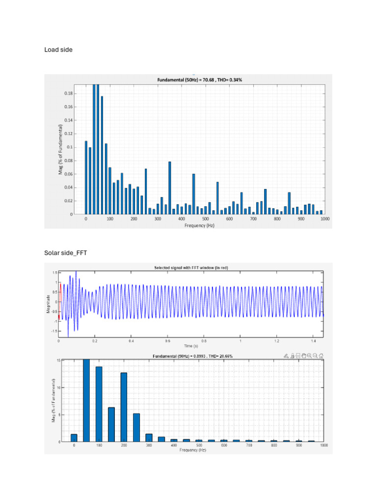 Fft and Frequency Analysis | PDF