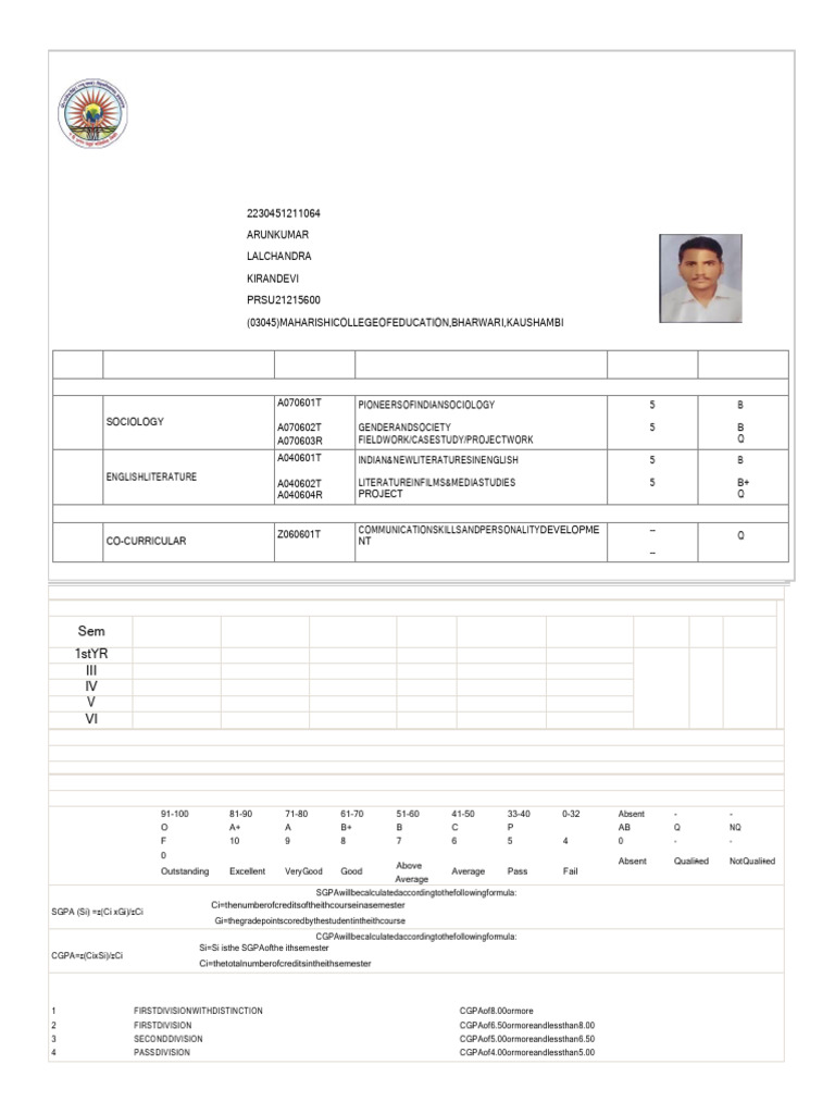 Arun Graduation Result | PDF