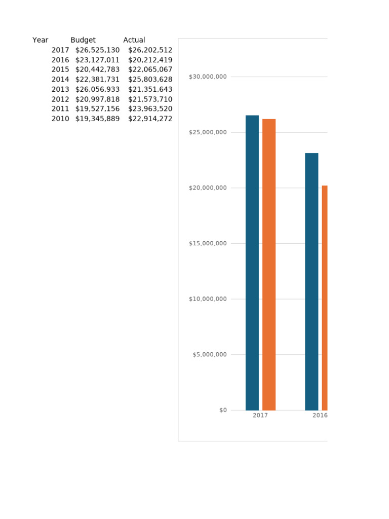 Side by Side Chart | PDF